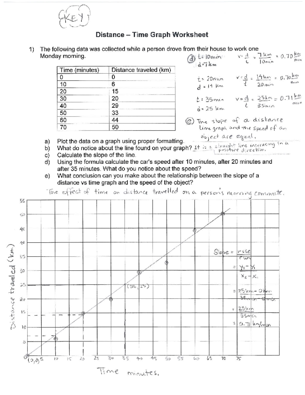 3C Graphical Analysis of Uniform Motion - Studocu