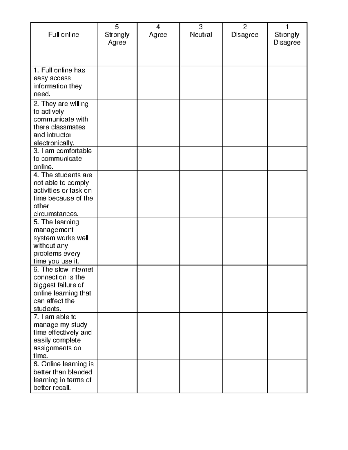Questionnaire - Rsearch - Full online 5 Strongly Agree 4 Agree 3 ...