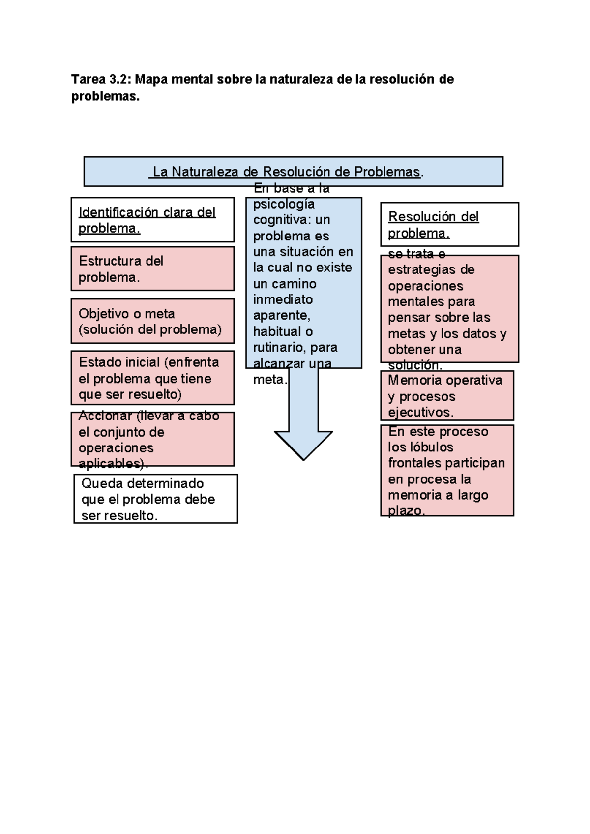 Tarea procesos M - Cuadro comparativo entre el razonamiento inductivo y el deductivo - Tarea 3 ...