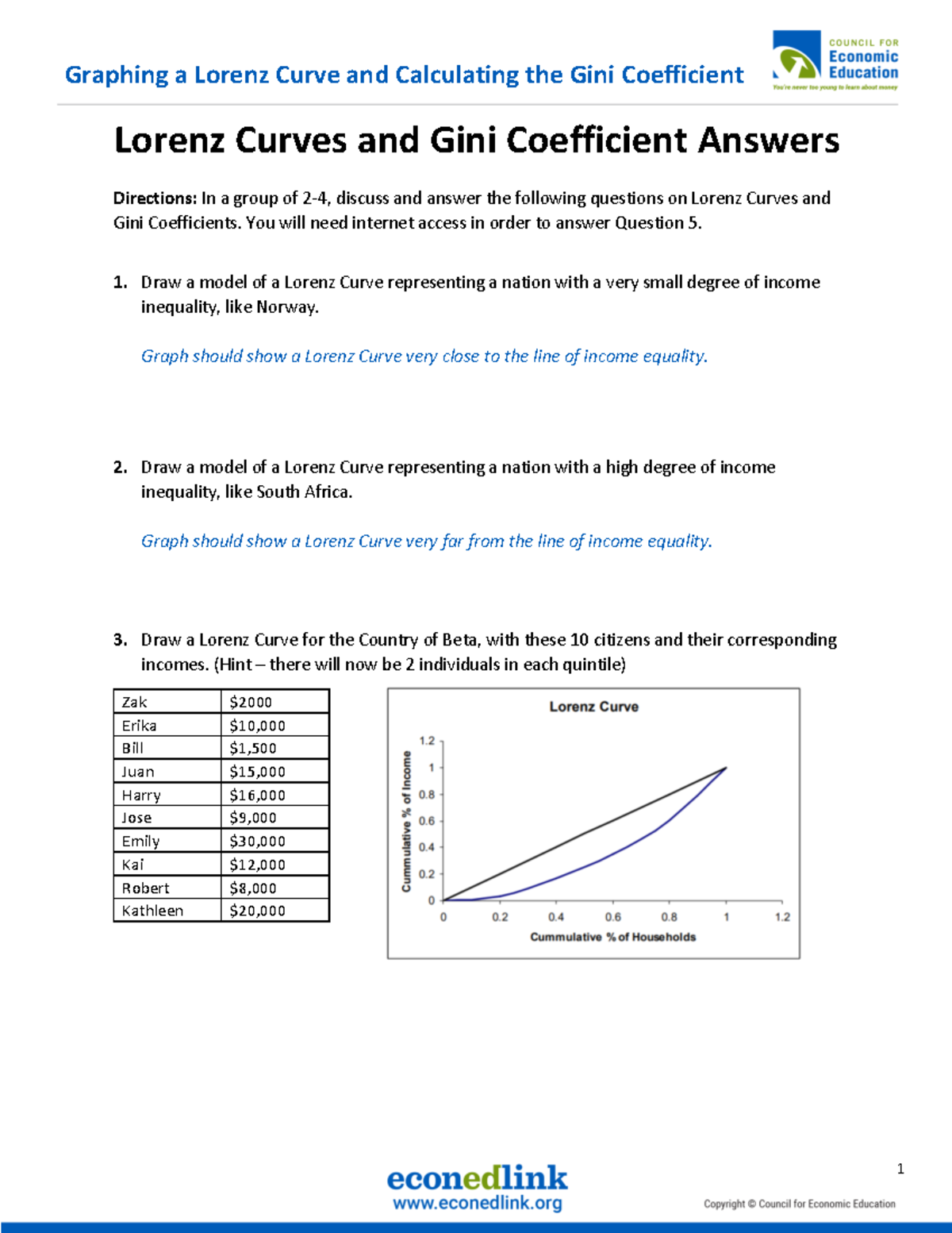 Activity-2-Questions-Answers-Key fx - Graphing a Lorenz Curve and Calculating the Gini ...