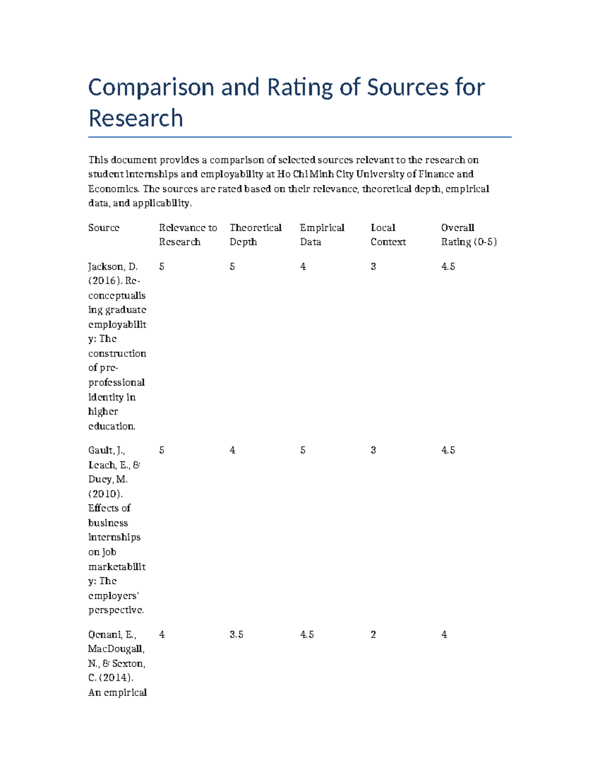 Comparison and Rating of Sources for Research - Comparison and Rating ...