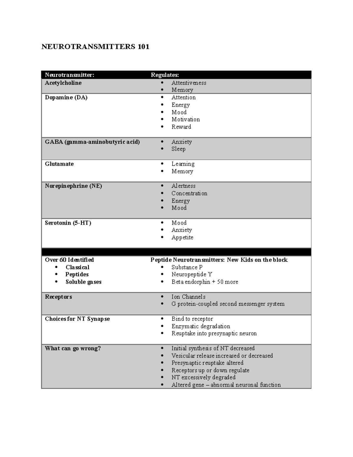 Neurotransmitters Handout - NEUROTRANSMITTERS 101 Neurotransmitter ...