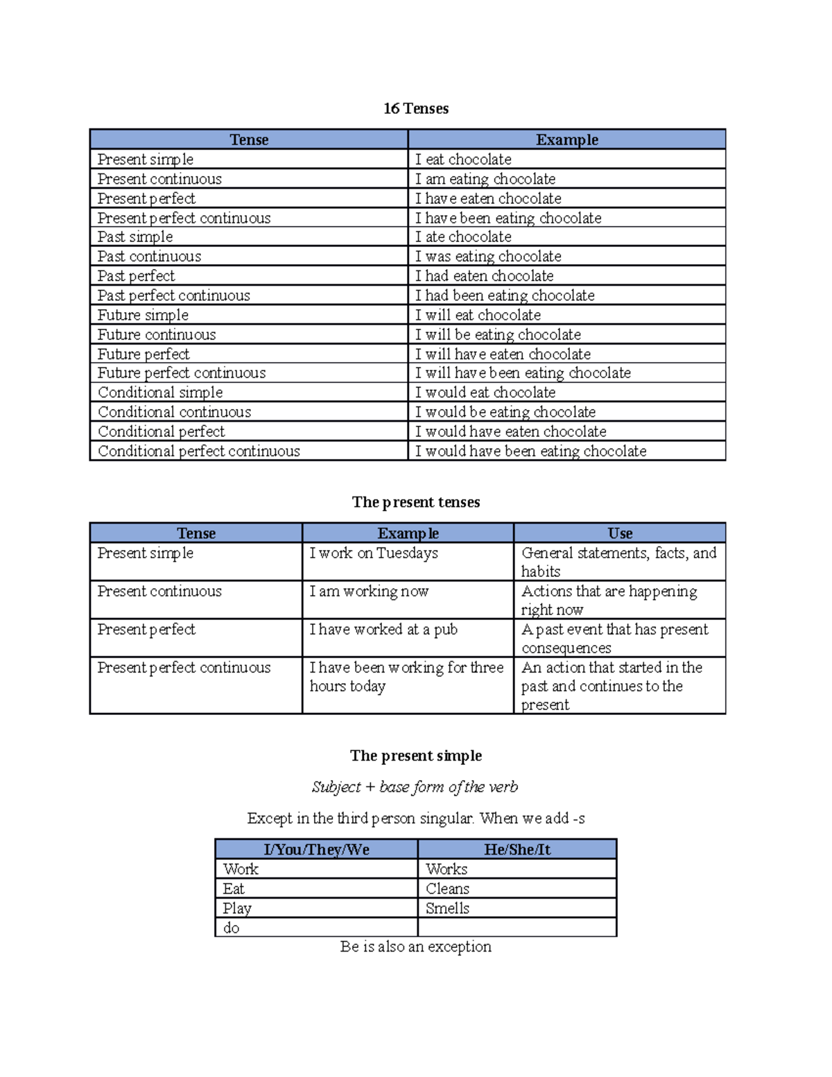 Summary of Tenses - 16 Tenses Tense Example Present simple I eat ...