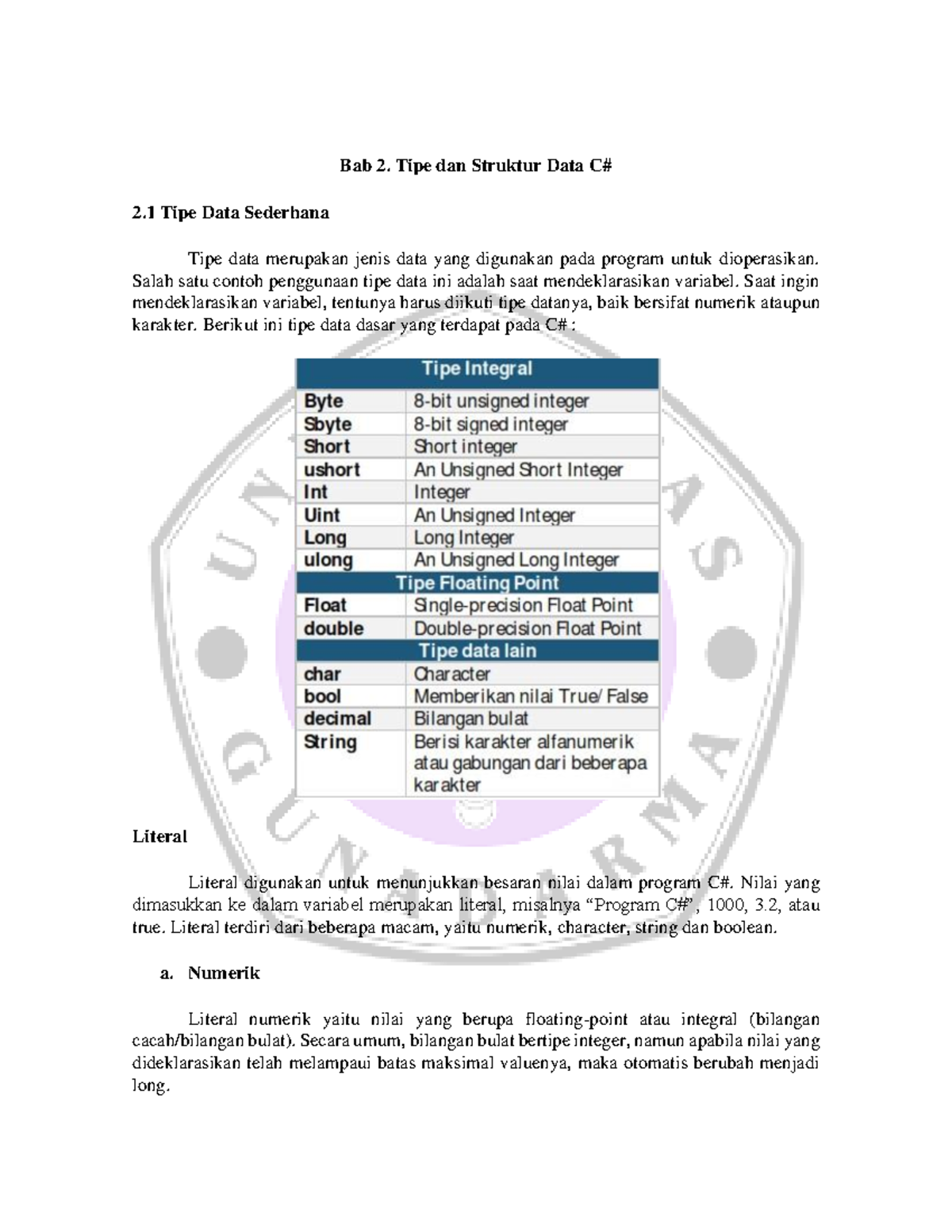 Pert 2 Tipe dan Struktur Data C# - Bab 2. Tipe dan Struktur Data C# 2 ...