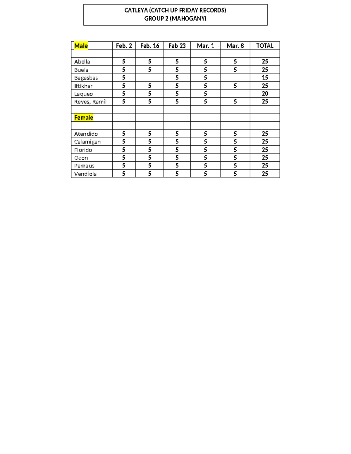 FIL PT Catch UP FRI Catleya - Building and Enhancing New Literacies ...