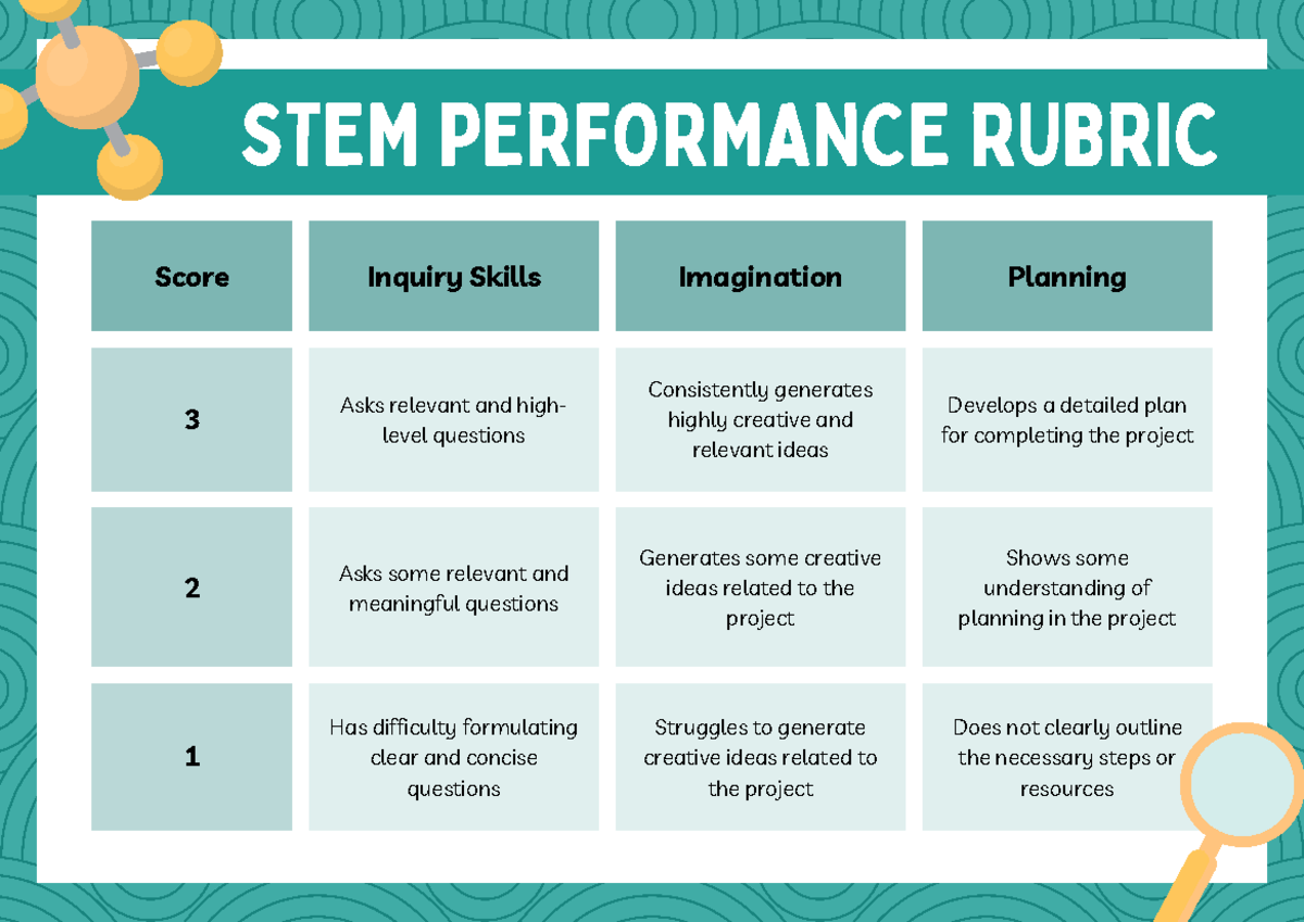 Colorful Clean and Simple STEM Performance Rubric Document - Score ...