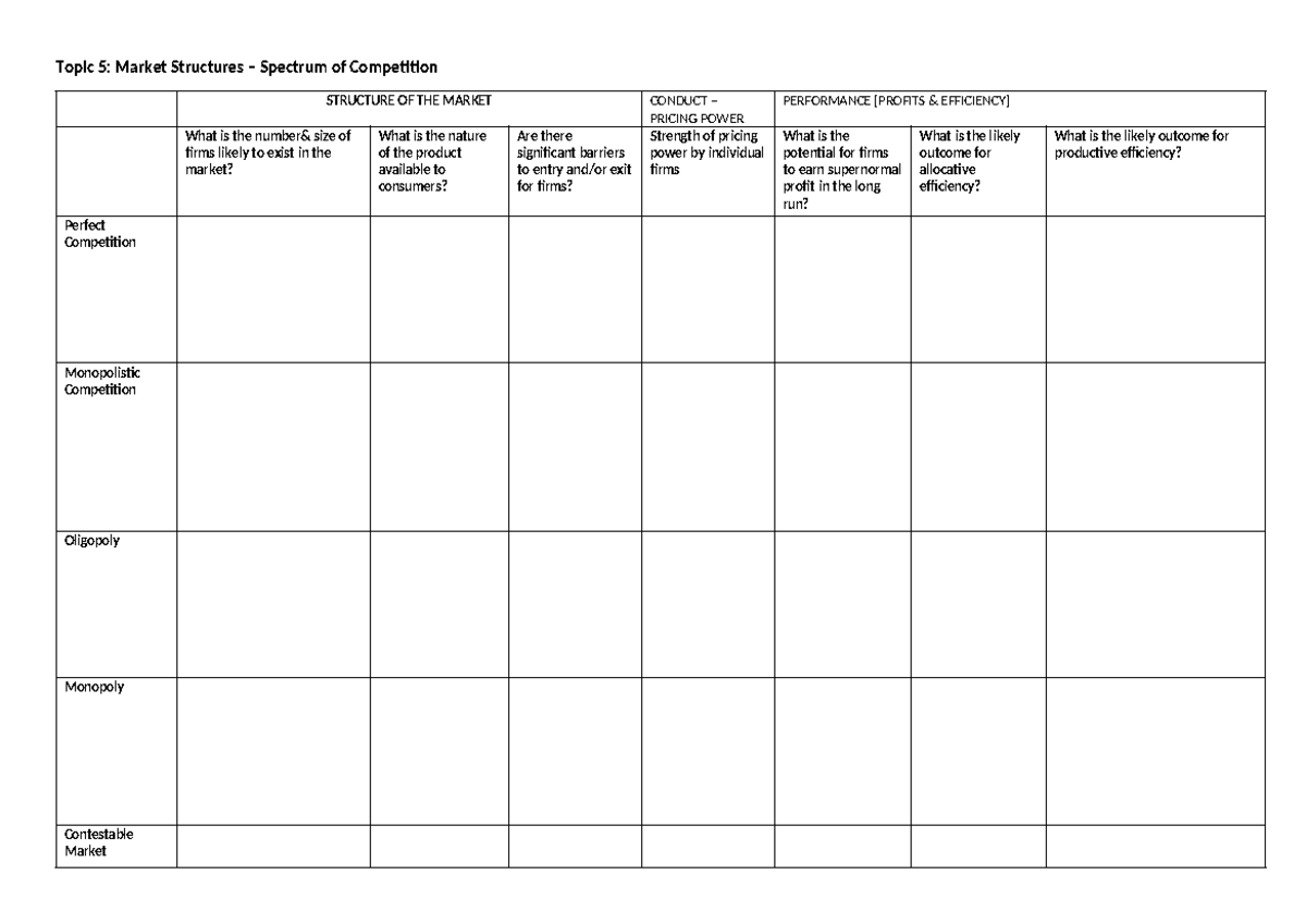 Market Structures - Studocu