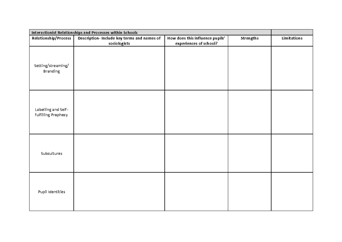 Sociology Sheet - Interactionist Relationships and Processes within ...