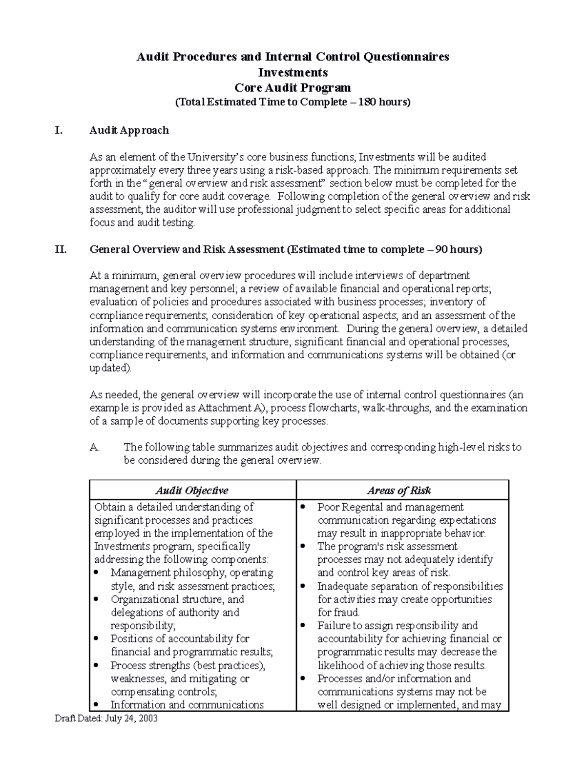 Audit of Investements - Investments Core Audit Program (Total Estimated ...