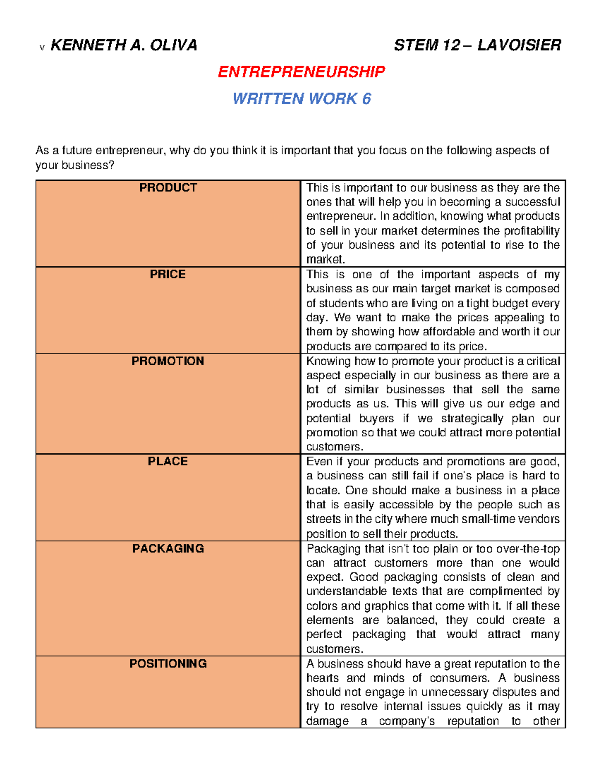 Entrepreneurship WW#6 - v KENNETH A. OLIVA STEM 12 – LAVOISIER ...