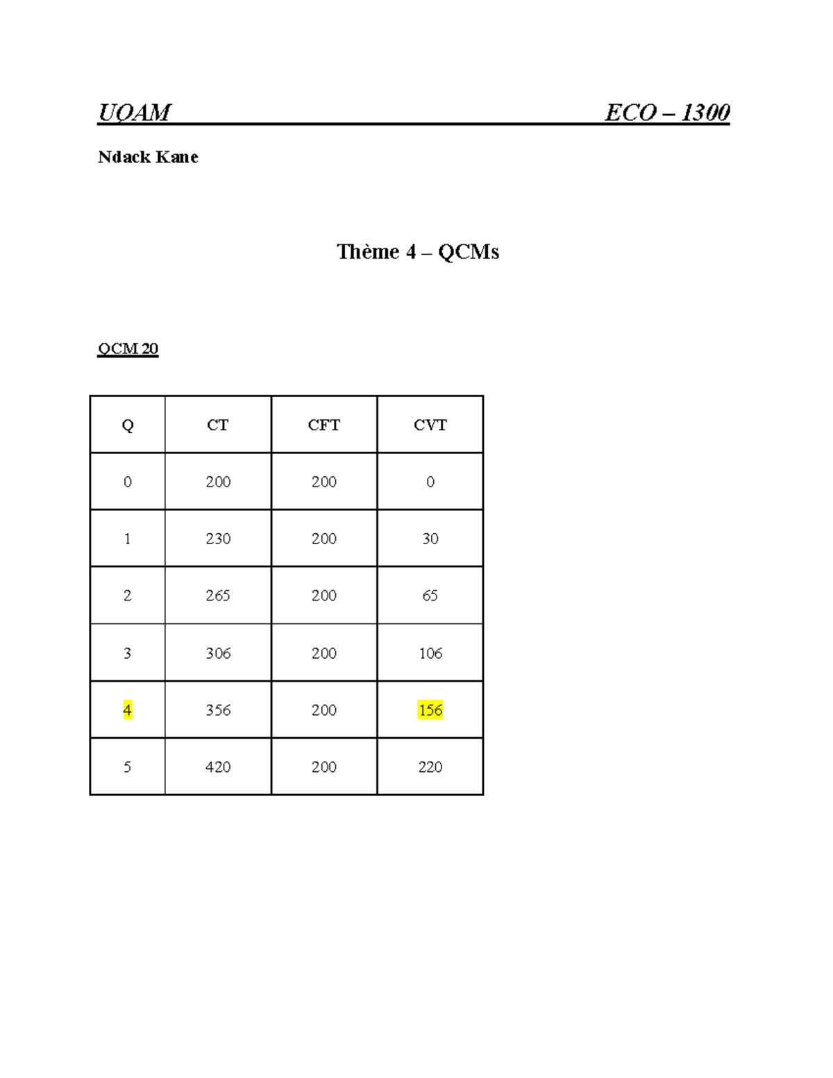 Th4-Annexe-QCMs 20 21-Lien Cours - UQAM ECO 3 1300 Ndack Kane Thème 4 3 ...