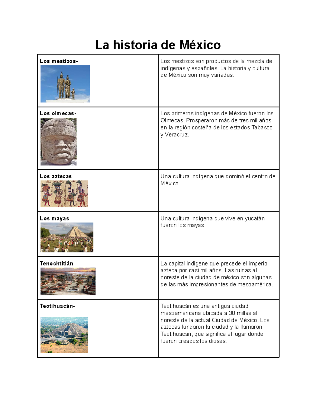 La historia de México - research notes - Studocu