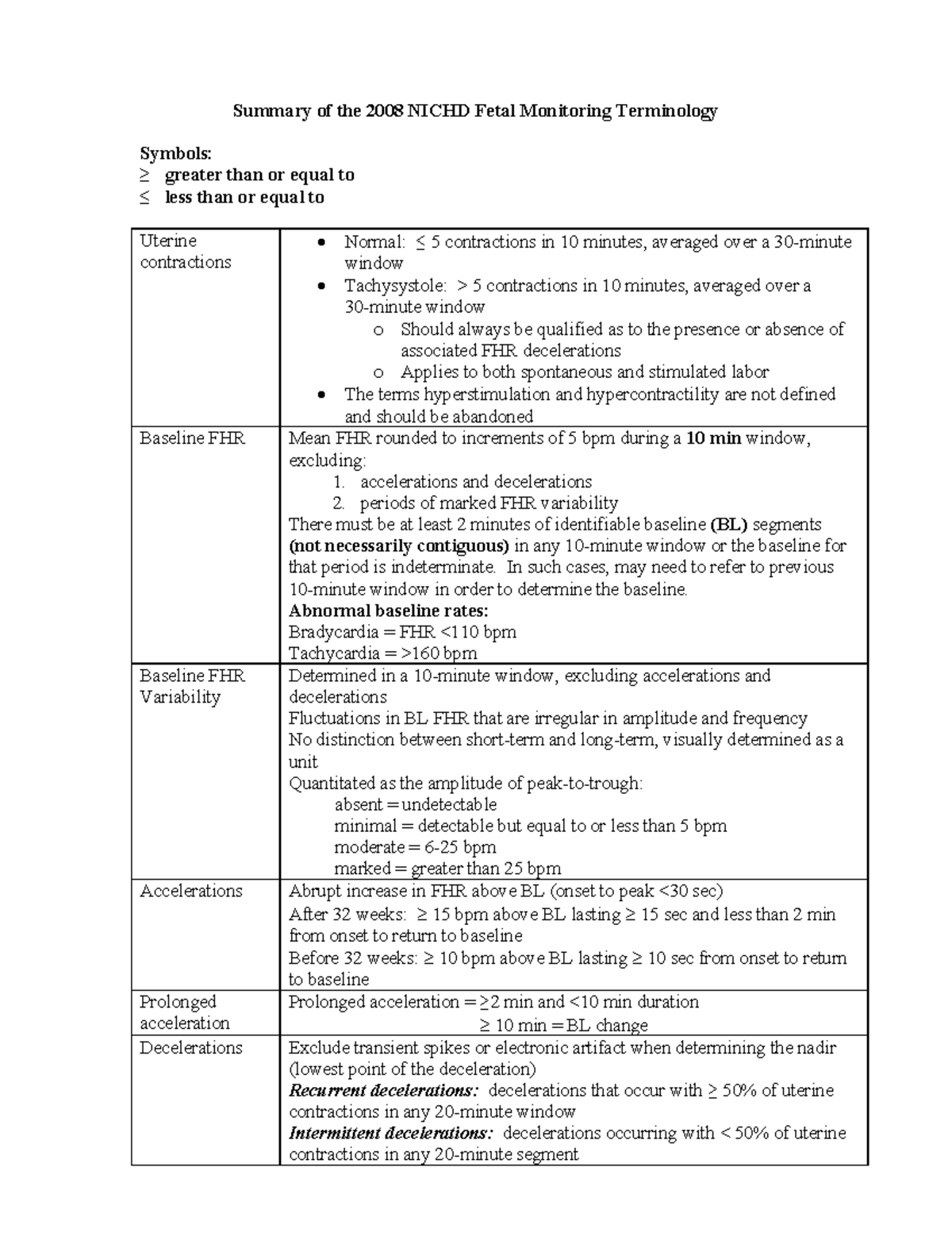 Nichd 2008 Summary Fetal Monitoring Terminology Summary Of The 2008 Nichd Fetal Monitoring 