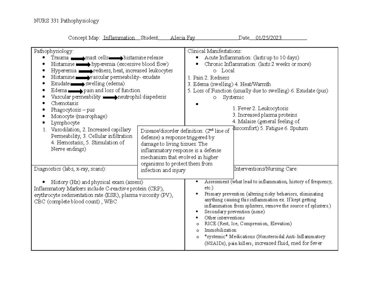 Concept map inflammation - NURS 331 Pathophysiology Concept Map ...