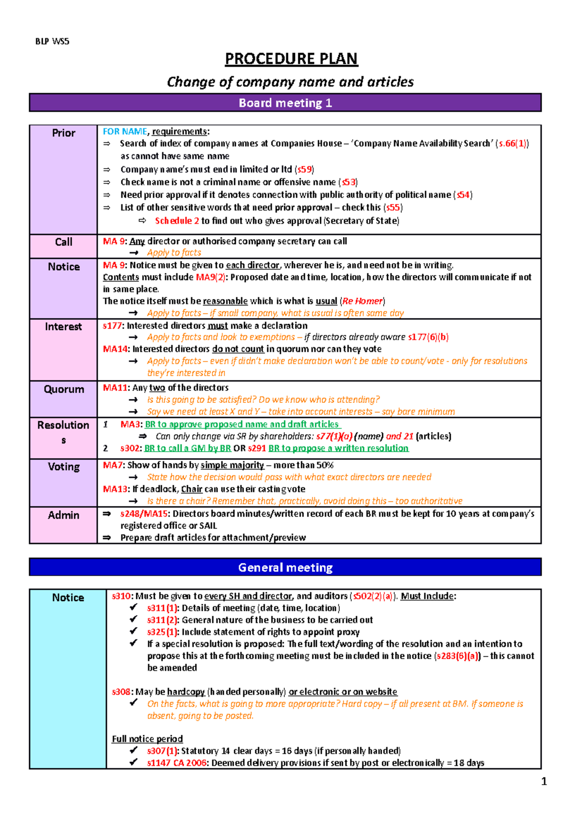 BLP WS5 - Company Planning Procedure Plan - Name and Articles - BLP WS ...