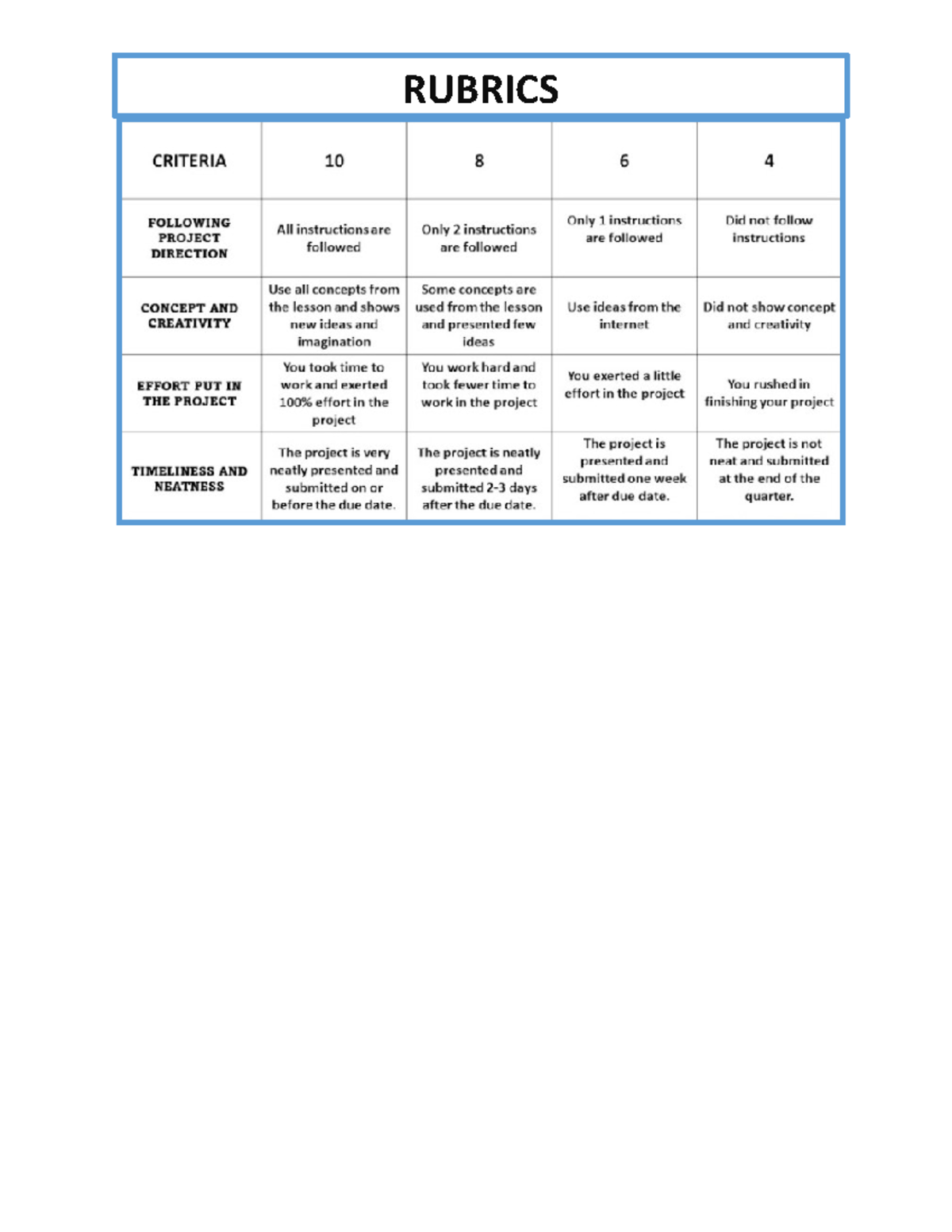 Rubrics - Secondary Education - RUBRICS - Studocu