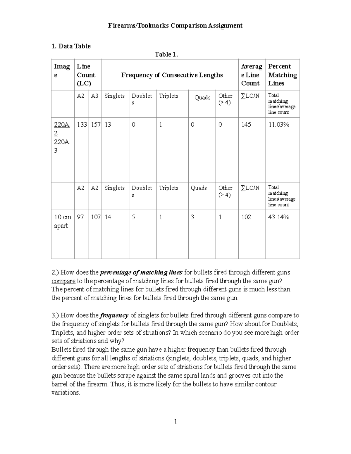 Firearms Assignment - Firearms/Toolmarks Comparison Assignment 1. Data ...