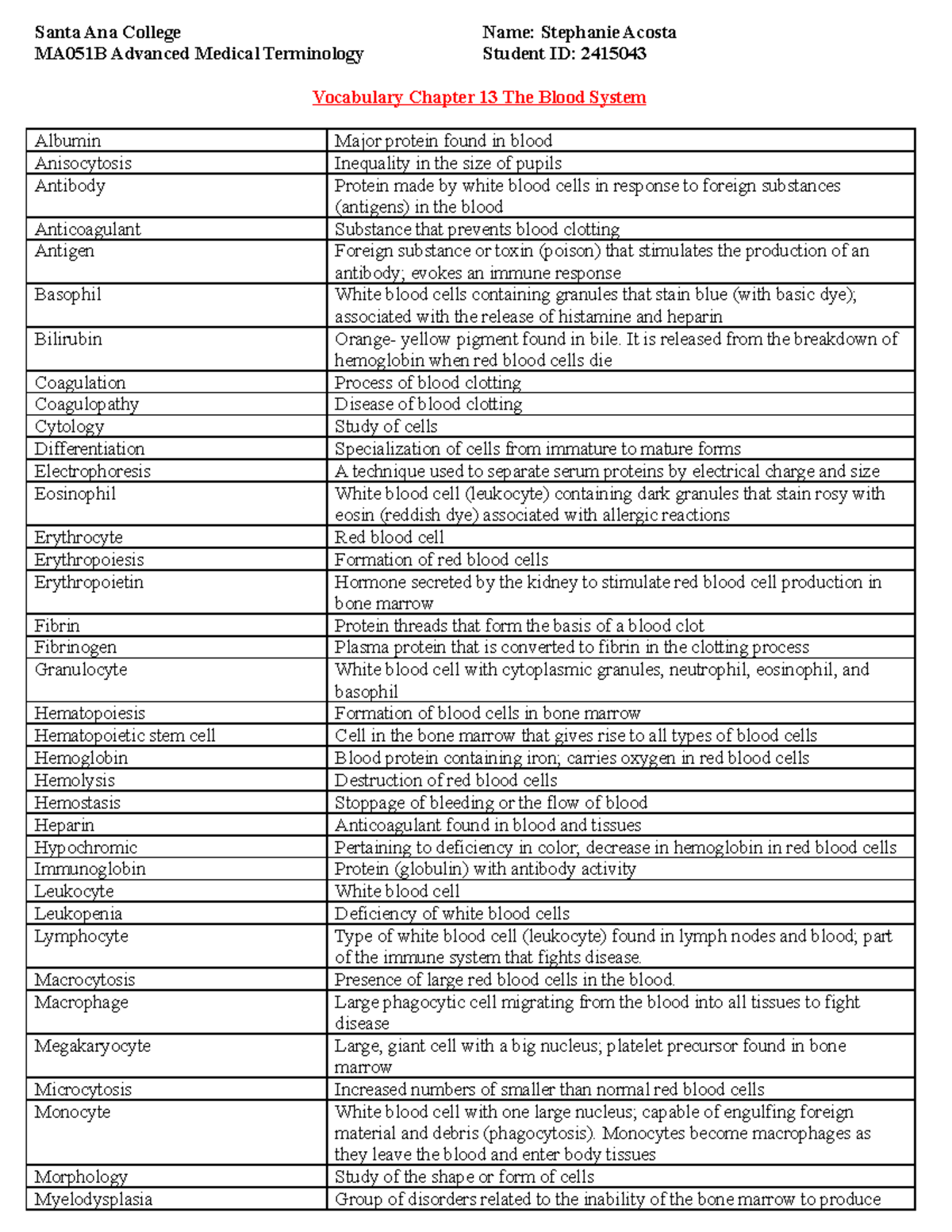 Chapter 13 Vocabulary - Santa Ana College Name: Stephanie Acosta MA051B ...