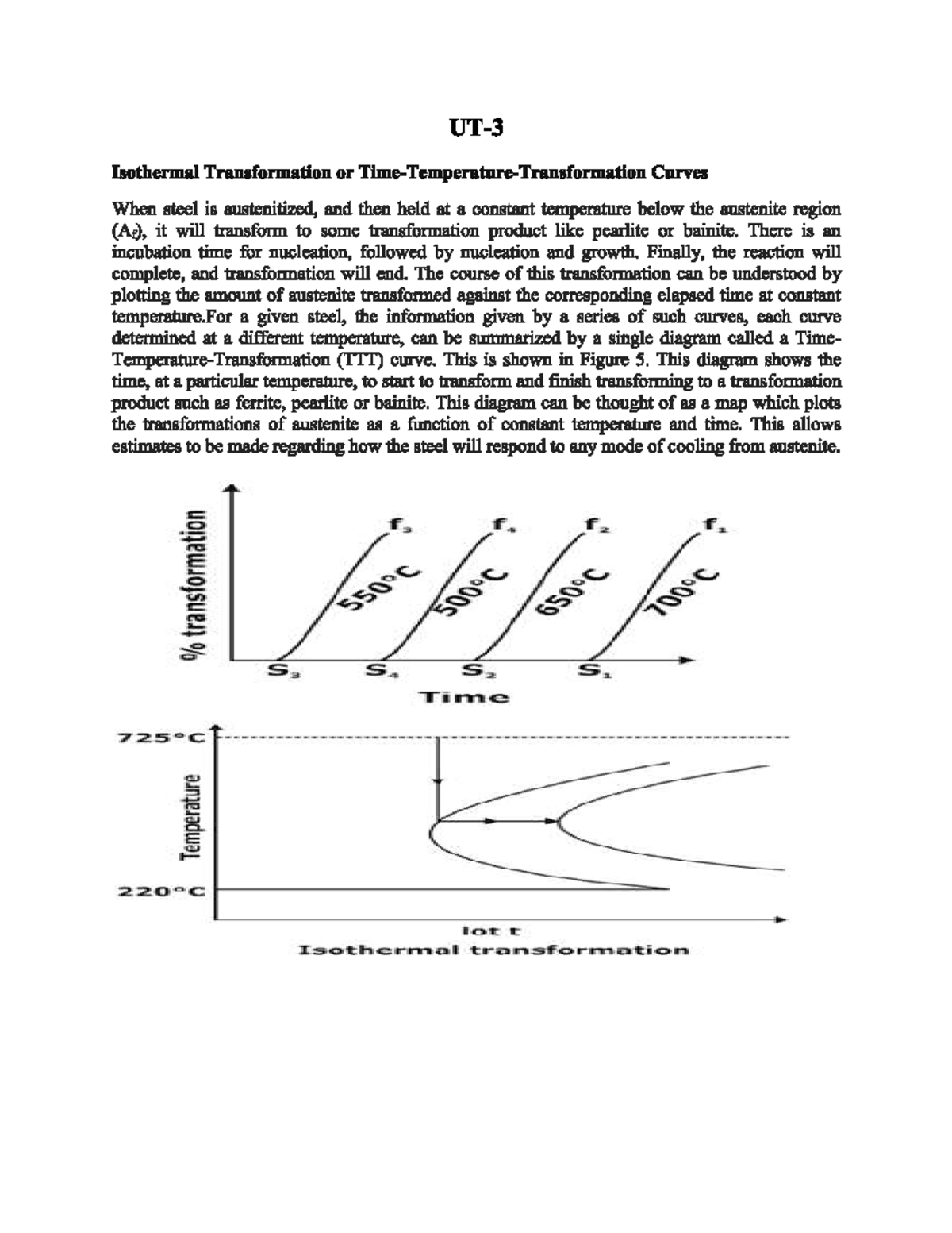 Isothermal Transformation - Material Science and Engineering - Studocu
