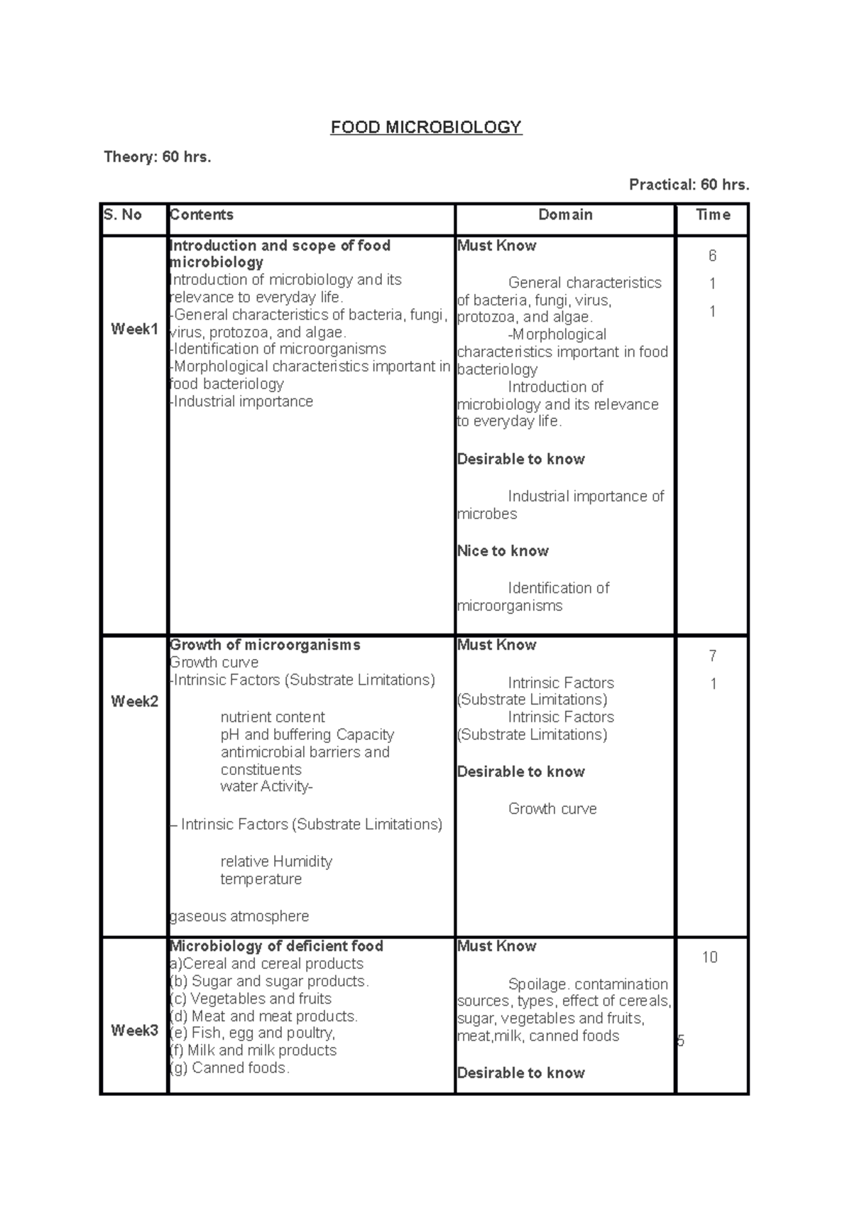 FOOD Microbiology - FOOD MICROBIOLOGY Theory: 60 hrs. Practical: 60 hrs ...