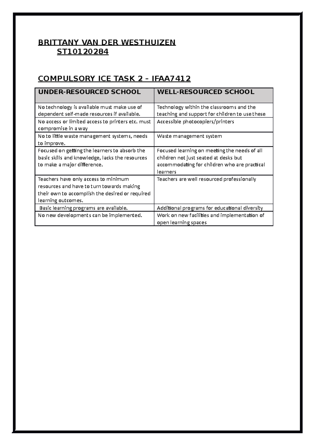 ST10120284 IFAA7412 ICE TASK 2 - BRITTANY VAN DER WESTHUIZEN ST COMPULSORY ICE TASK 2 – IFAA ...