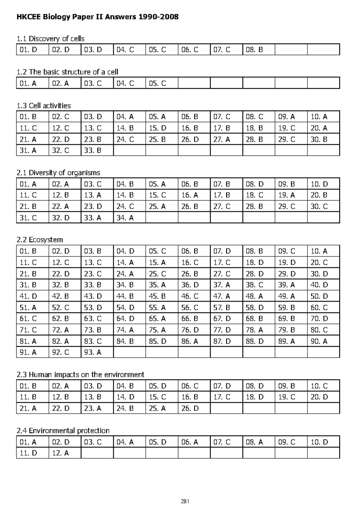 Bio MC Answers (By Topics) - HKCEE Biology Paper II Answers 1990- 1 ...