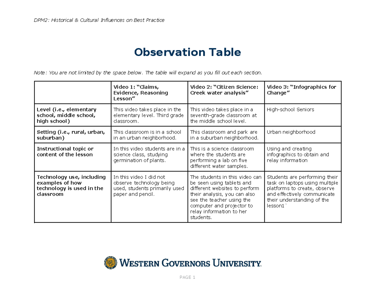 Observation Table - task 1 what not to do - DPM2: Historical & Cultural ...