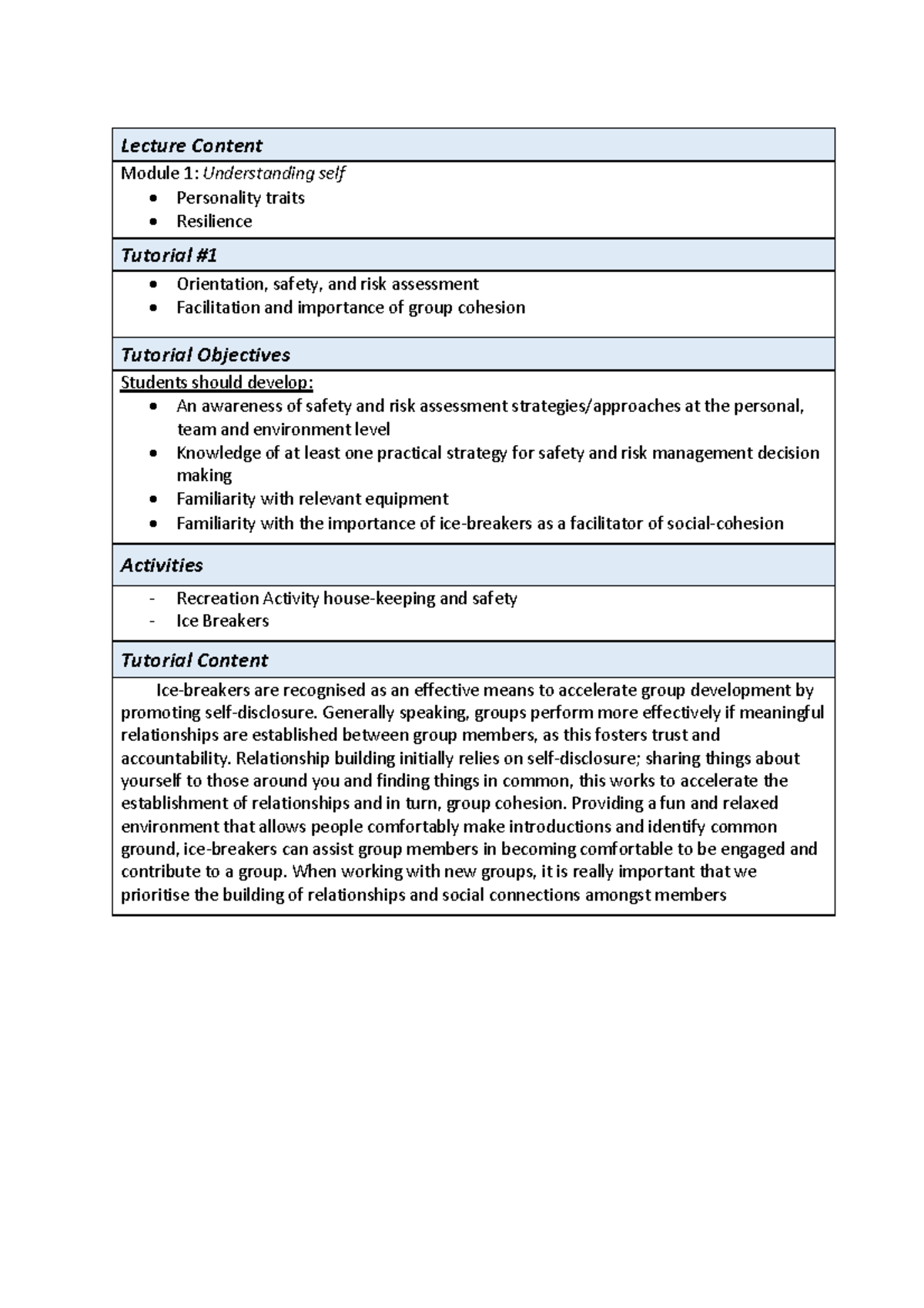Tutorial overviews sseh1104 - Module 1: Understanding self Personality ...