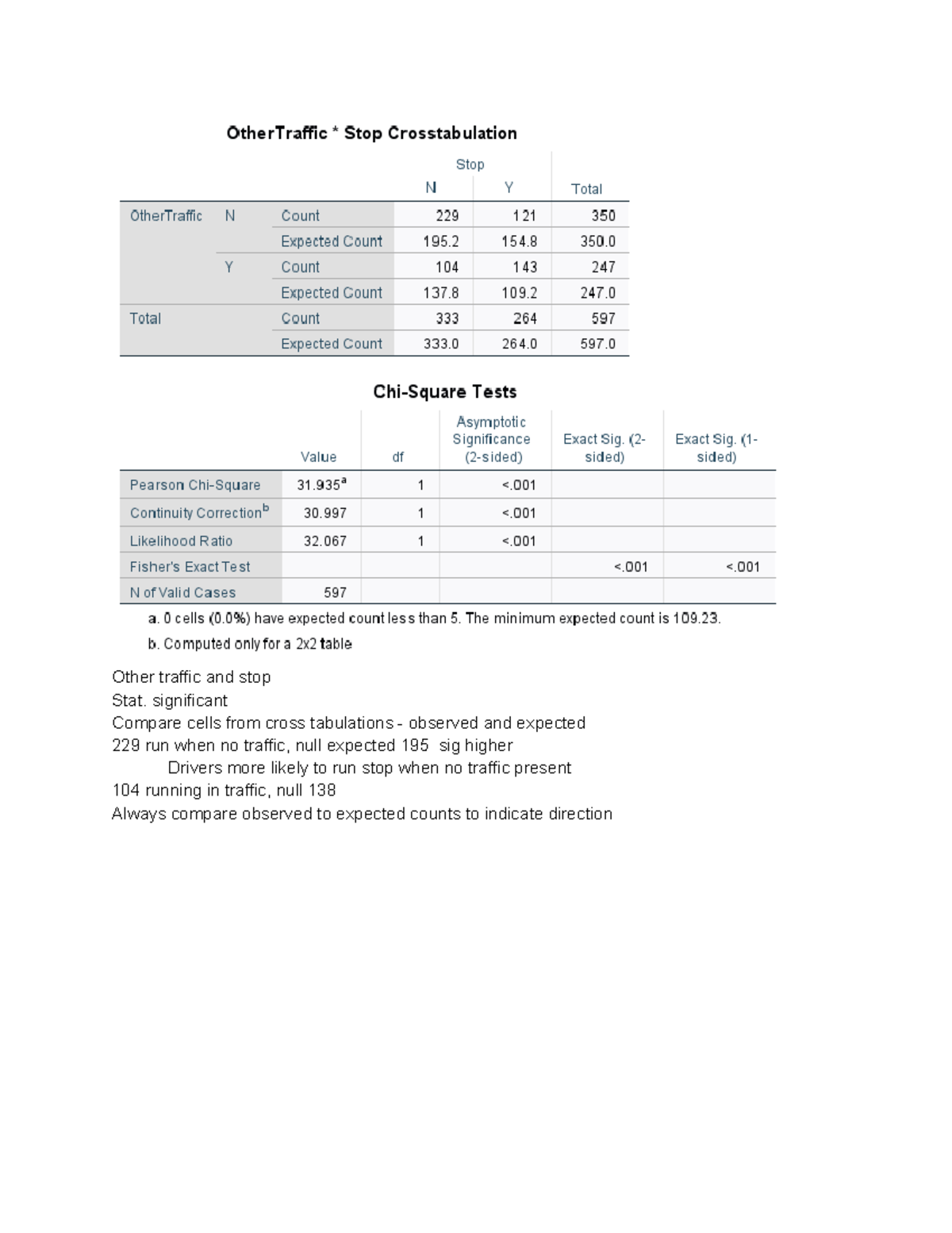 PSY 206 - Traffic Study Data - Other traffic and stop Stat. significant ...