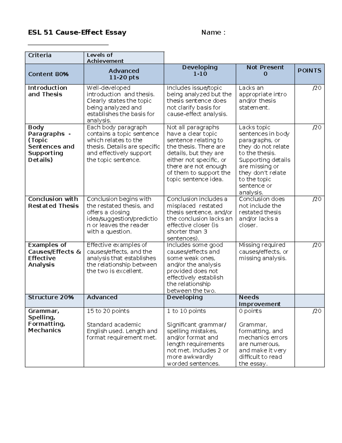 ESL 51 Cause-Effect Scoring Rubric - ESL 51 Cause-Effect Essay Name