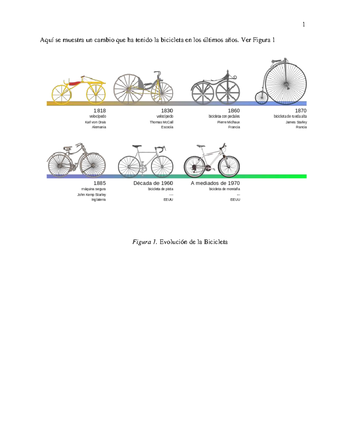Linea de tiempo bici - 1 Aquí se muestra un cambio que ha tenido la ...
