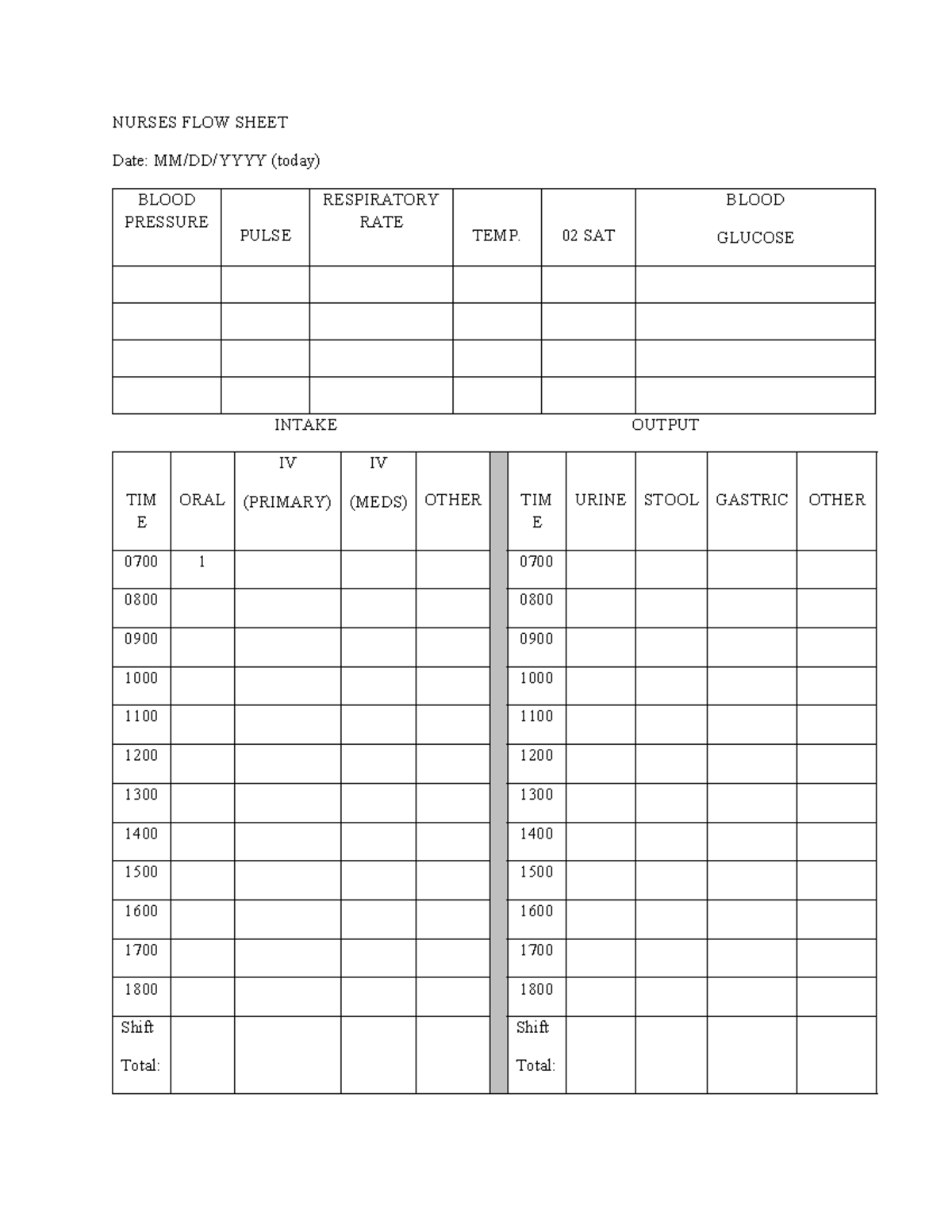 Practice Documentation Packet - NURSES FLOW SHEET Date: MM/DD/YYYY ...