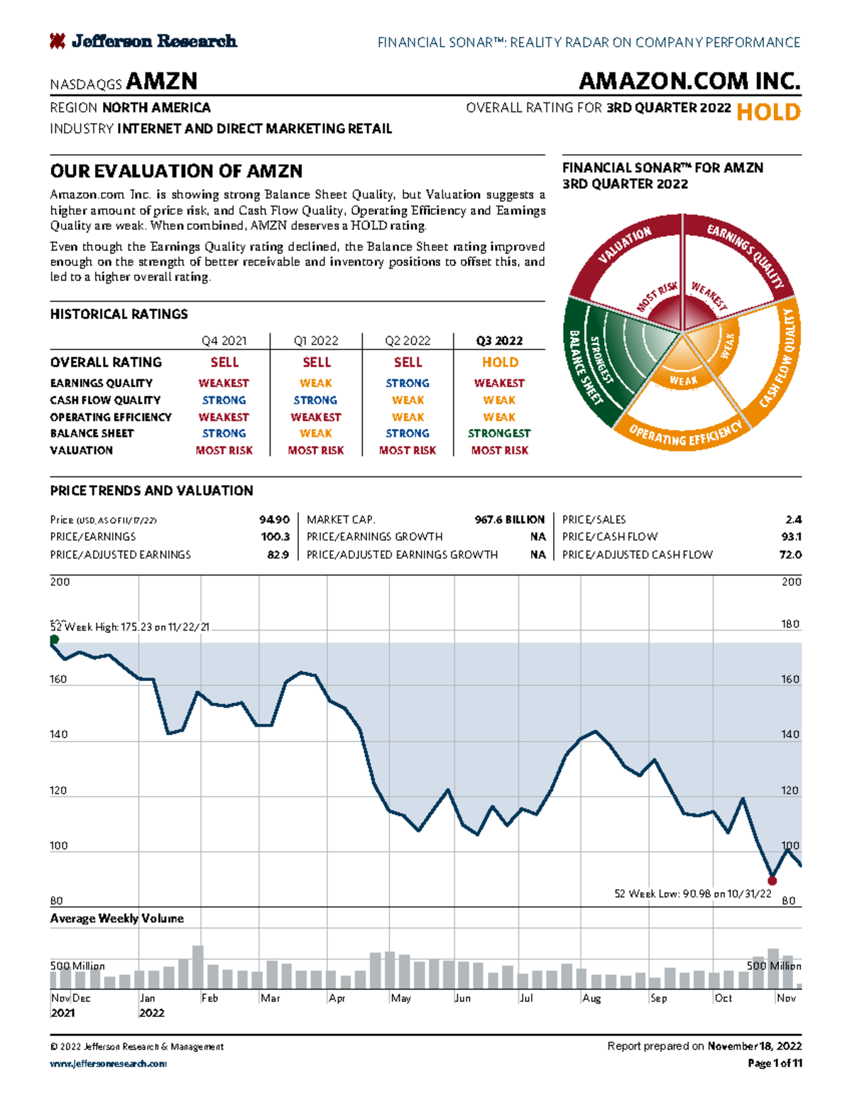 AMZN - jefferson - best analysis of amazon stock - NASDAQGS AMZN AMAZON ...