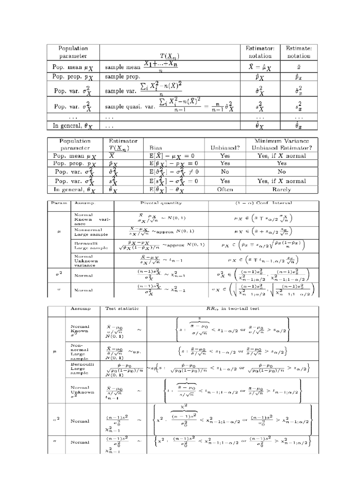 Tablas estadistica - tabla resumen formula - Introduction to Statistical Modeling - Studocu