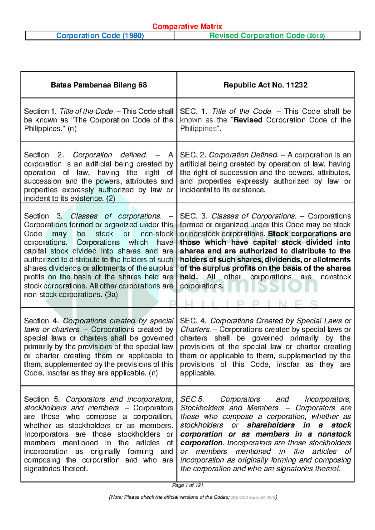 RCC vs. CC Matrix 1 - summary - Corporation Code (1980) Revised ...