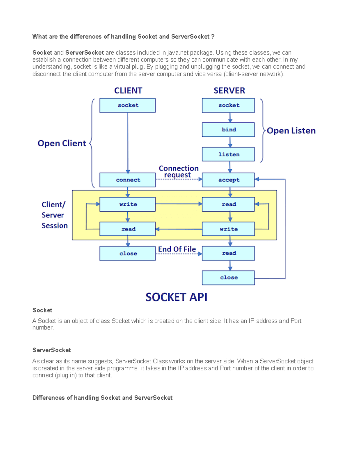 Cs1103 discussion post unit 6-version7 - What are the differences of ...