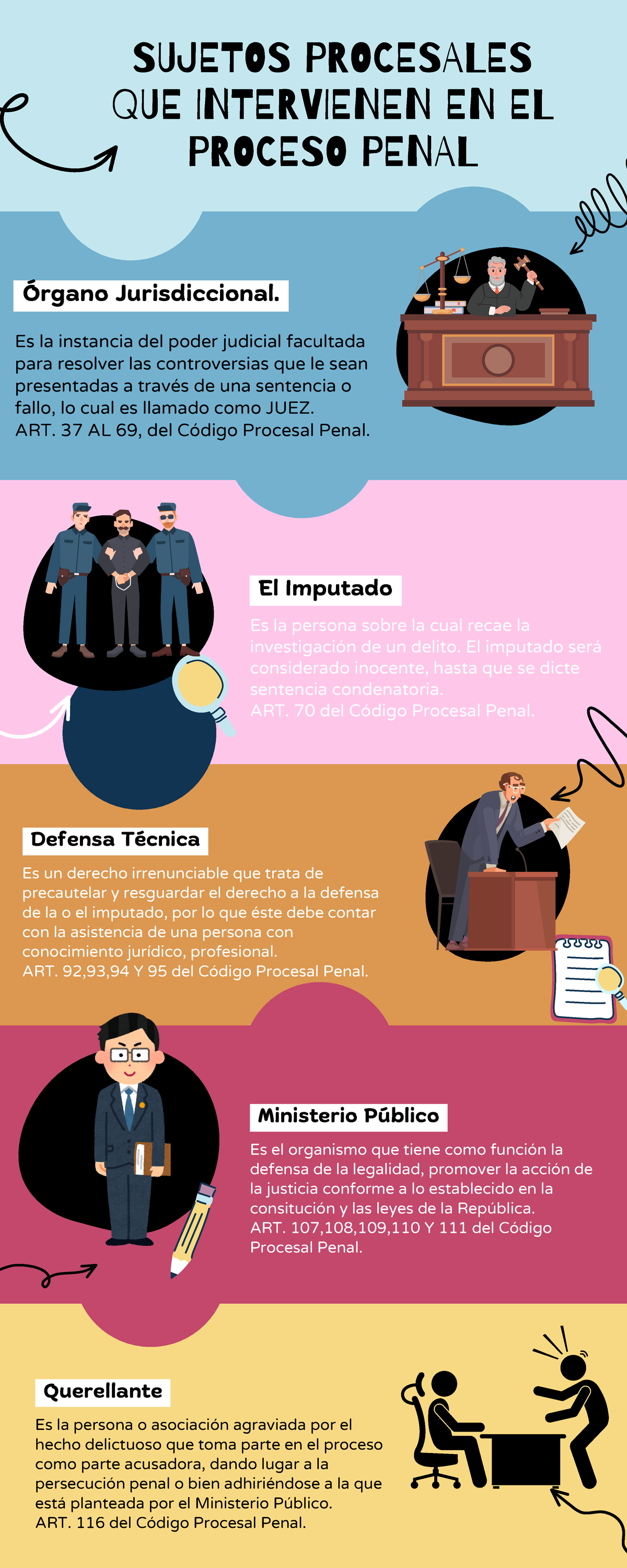 Sujetos procesales - SUJETOS PROCESALES QUE INTERVIENEN EN EL PROCESO ...