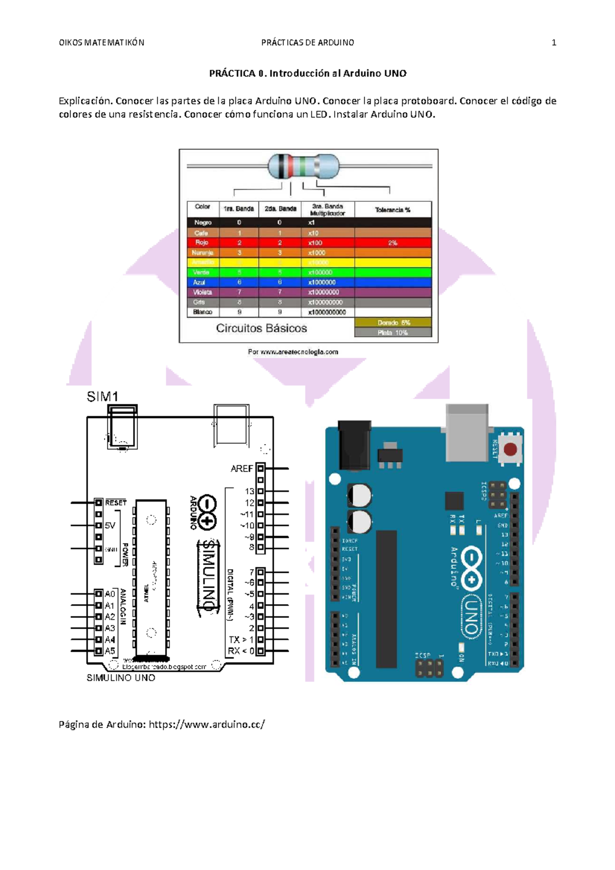 Prácticas- Arduino-20 - PRÁC Explicación. Conocer las partes de la ...