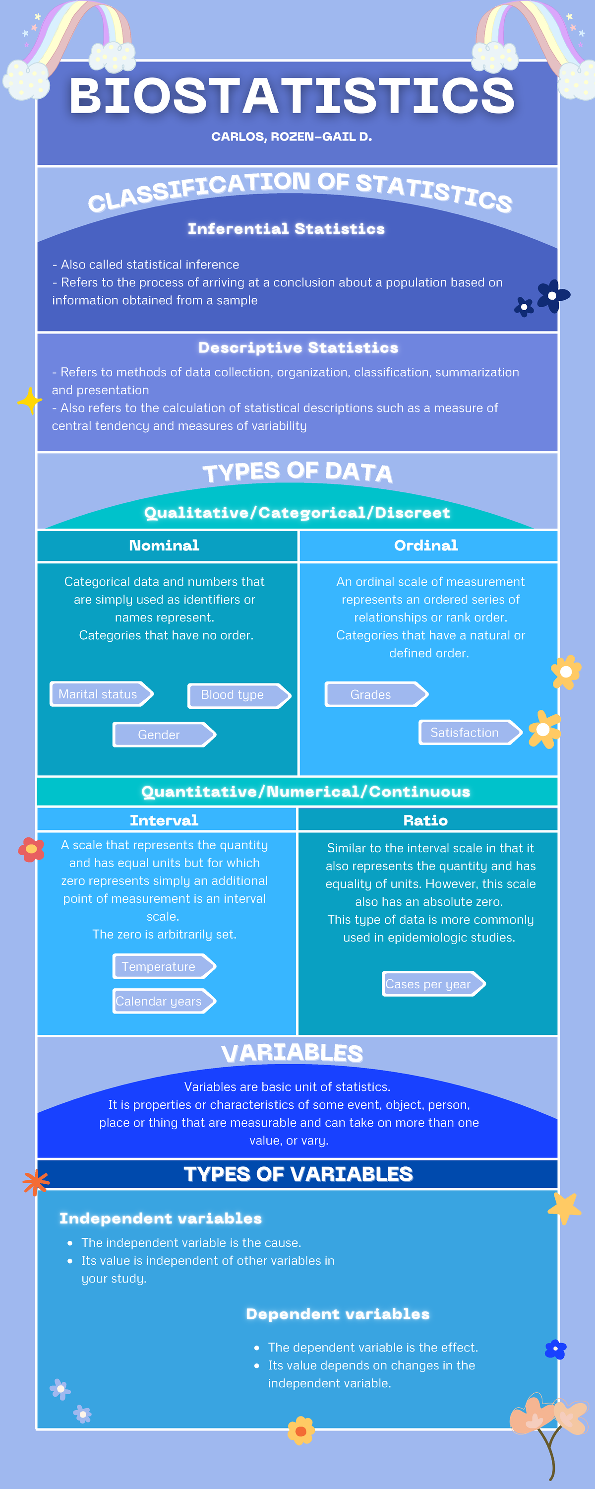 Carlos Midterms HEHEHEH - T Y P ES OF D A T A T Y P ES OF D A T A TYPES ...
