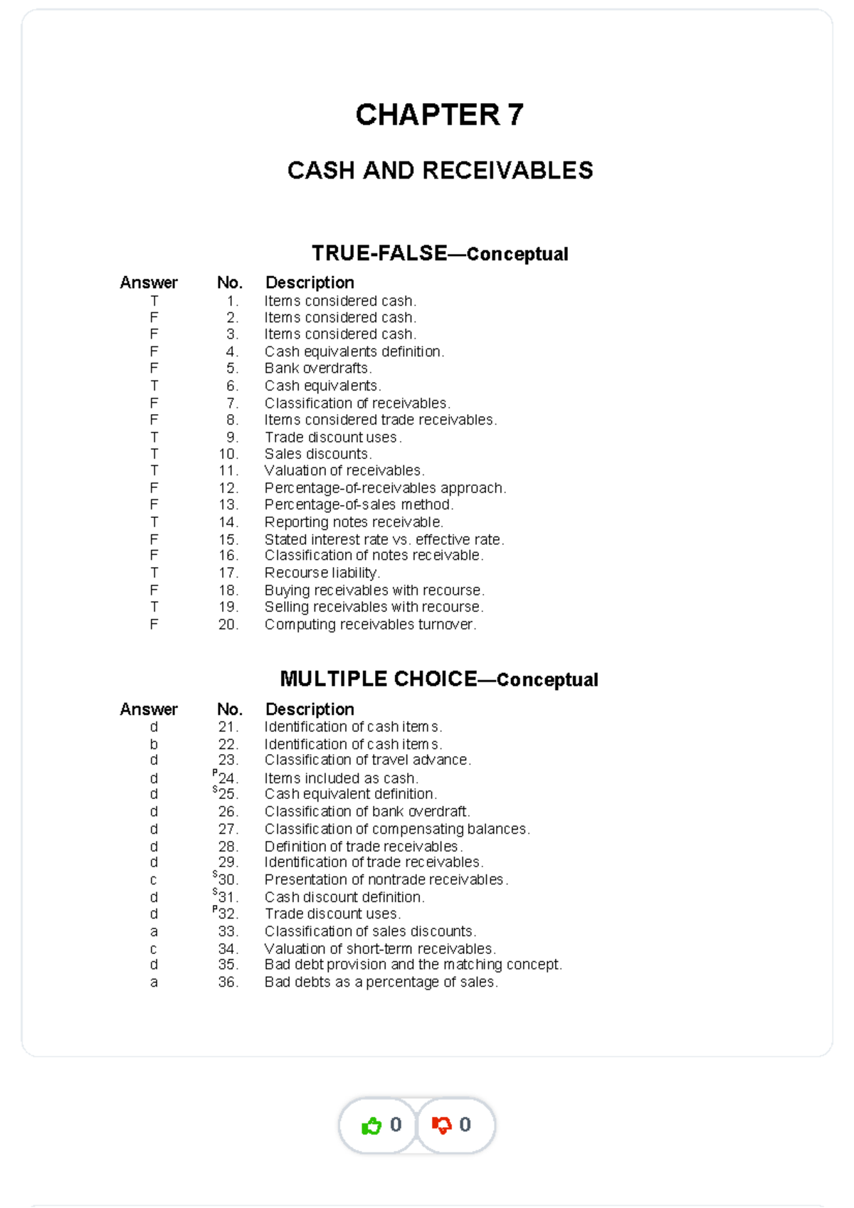 Testbank CH 7 - Test Bank for Cash & Receivables - CHAPTER 7 CASH AND ...
