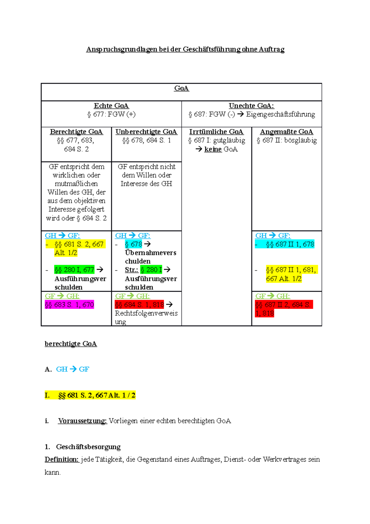 Anspruchsgrundlagen bei der Geschäftsführung ohne Auftrag ...