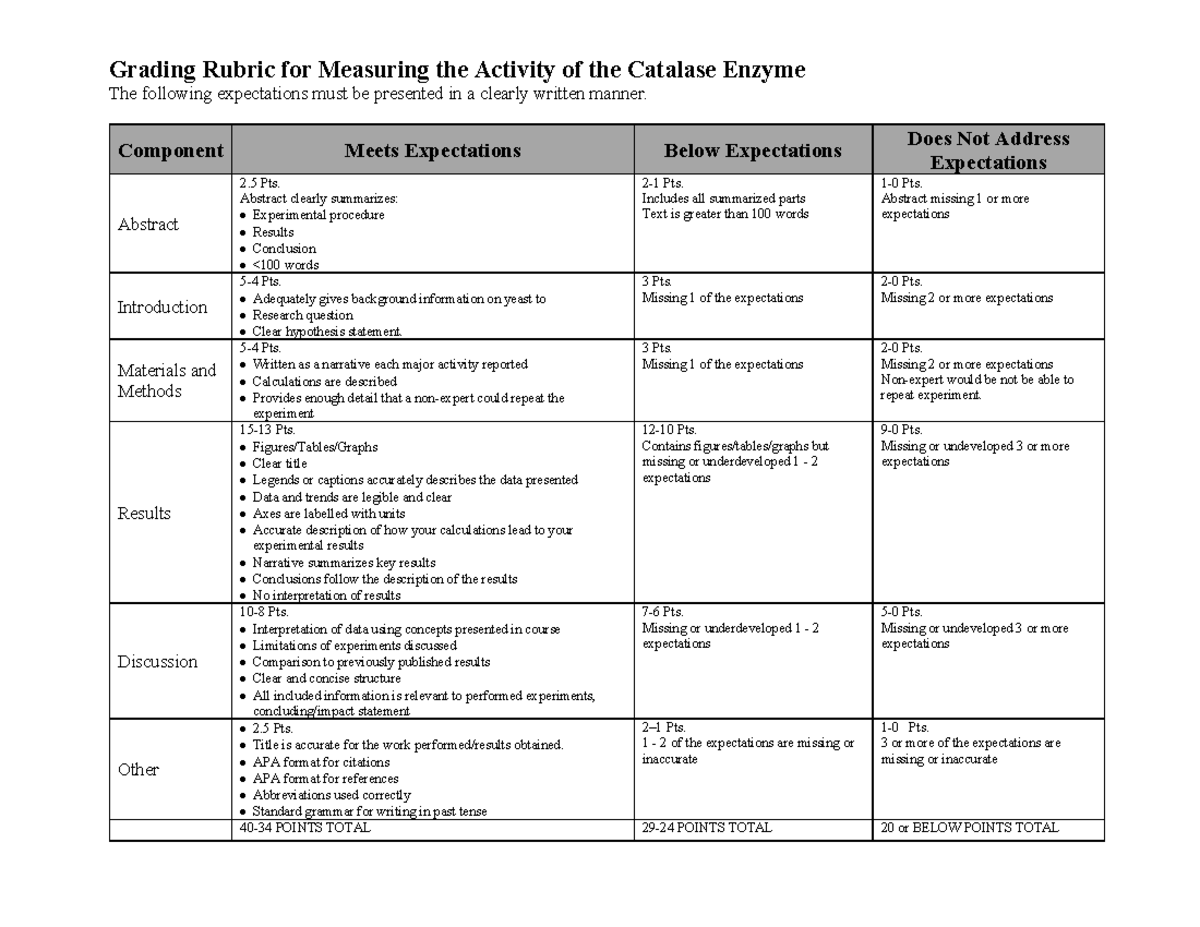 Rubric for Measuring the Activity of the Catalaze Enzyme FA23 - Grading ...
