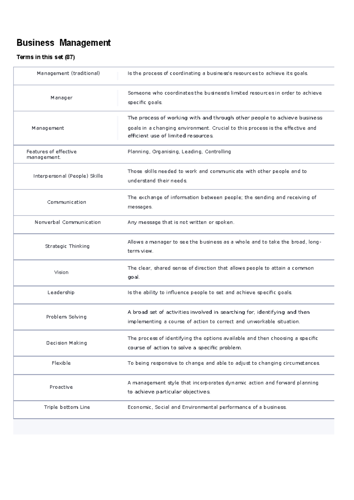 Business Management 7 Flashcards - Business Management Terms in this ...