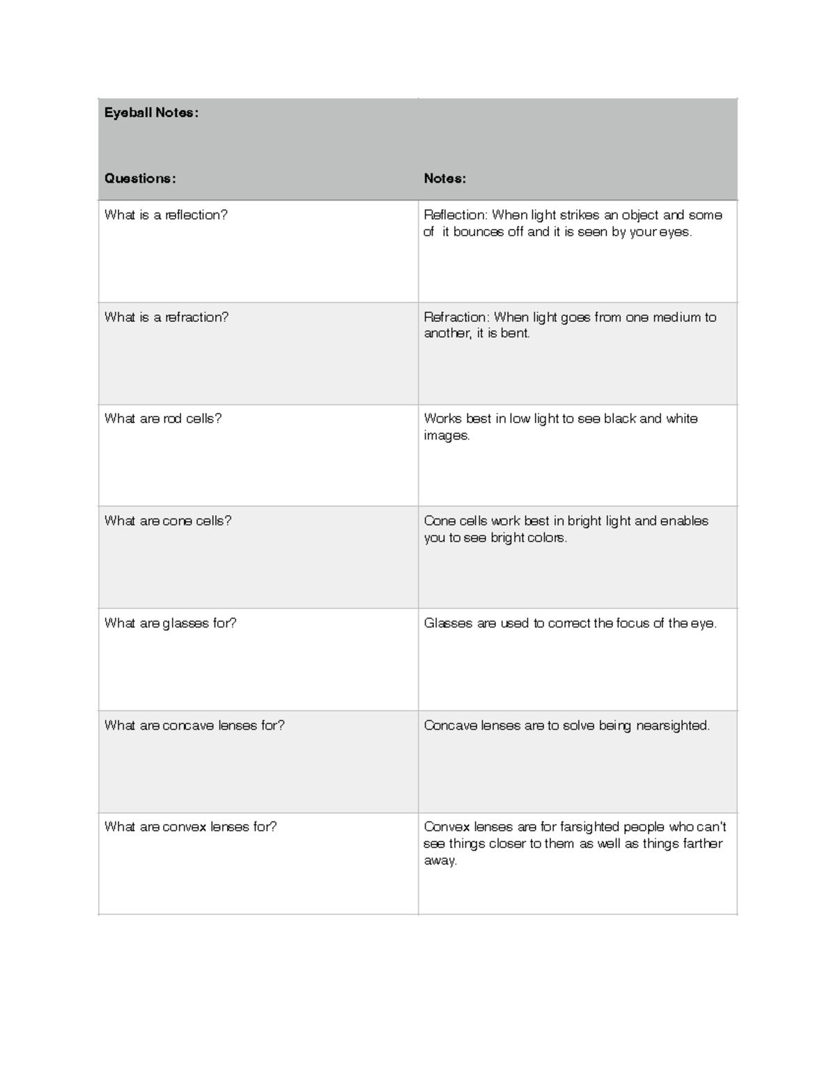 Eyeball Notes Anatomy - Eyeball Notes: Questions: Notes: What is a ...