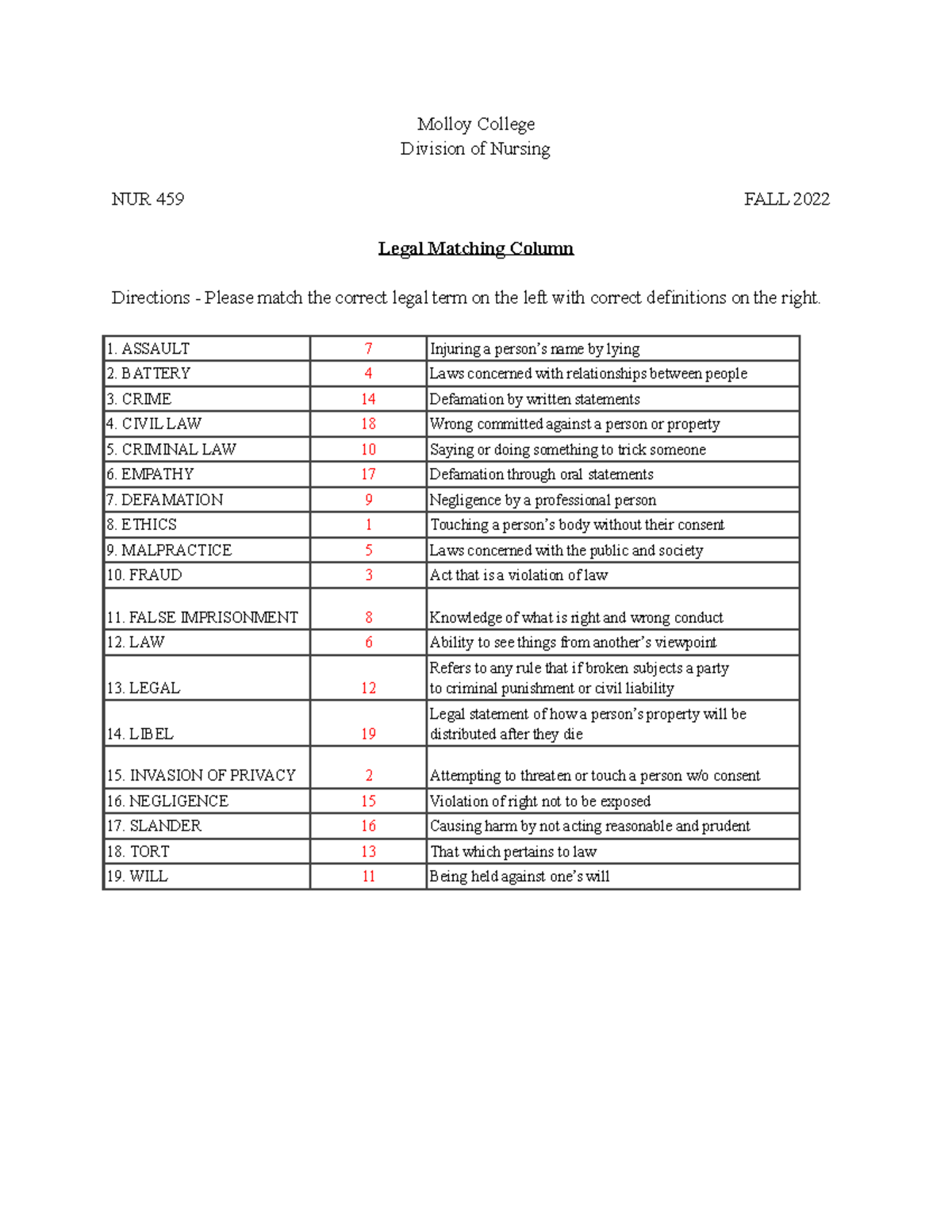 Legal Matching Column - Molloy College Division of Nursing NUR 459 FALL ...