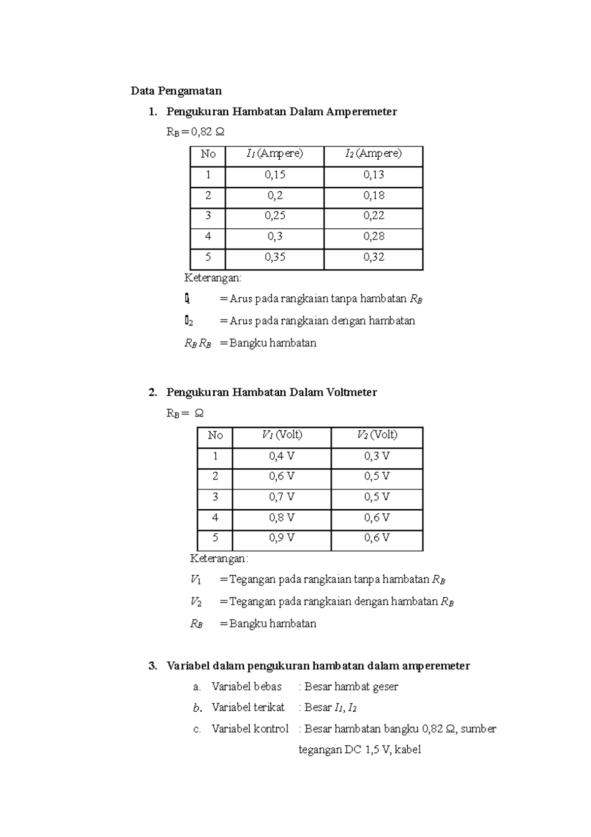 DATA Pengamatan DAN Analisis DATA Voltmeter - Data Pengamatan 1 ...