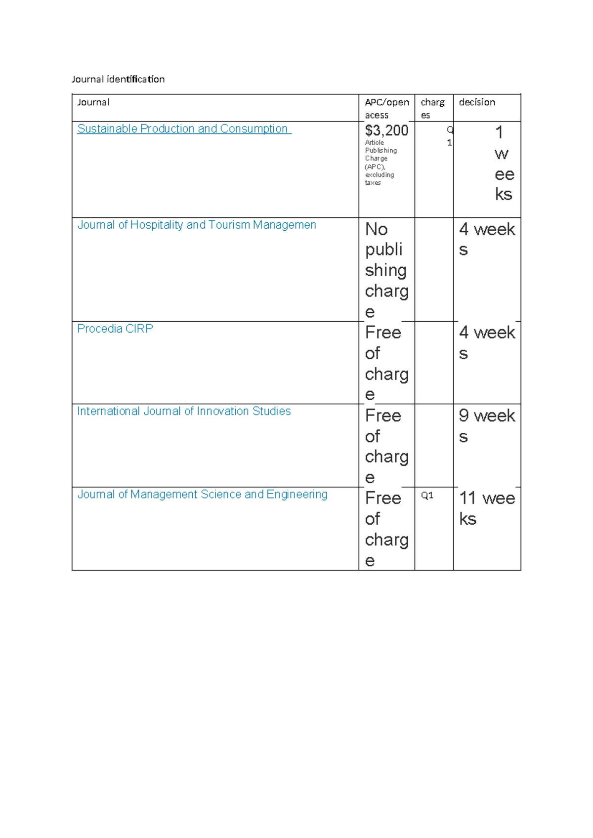 Journal identification - Journal identification Journal APC/open acess ...