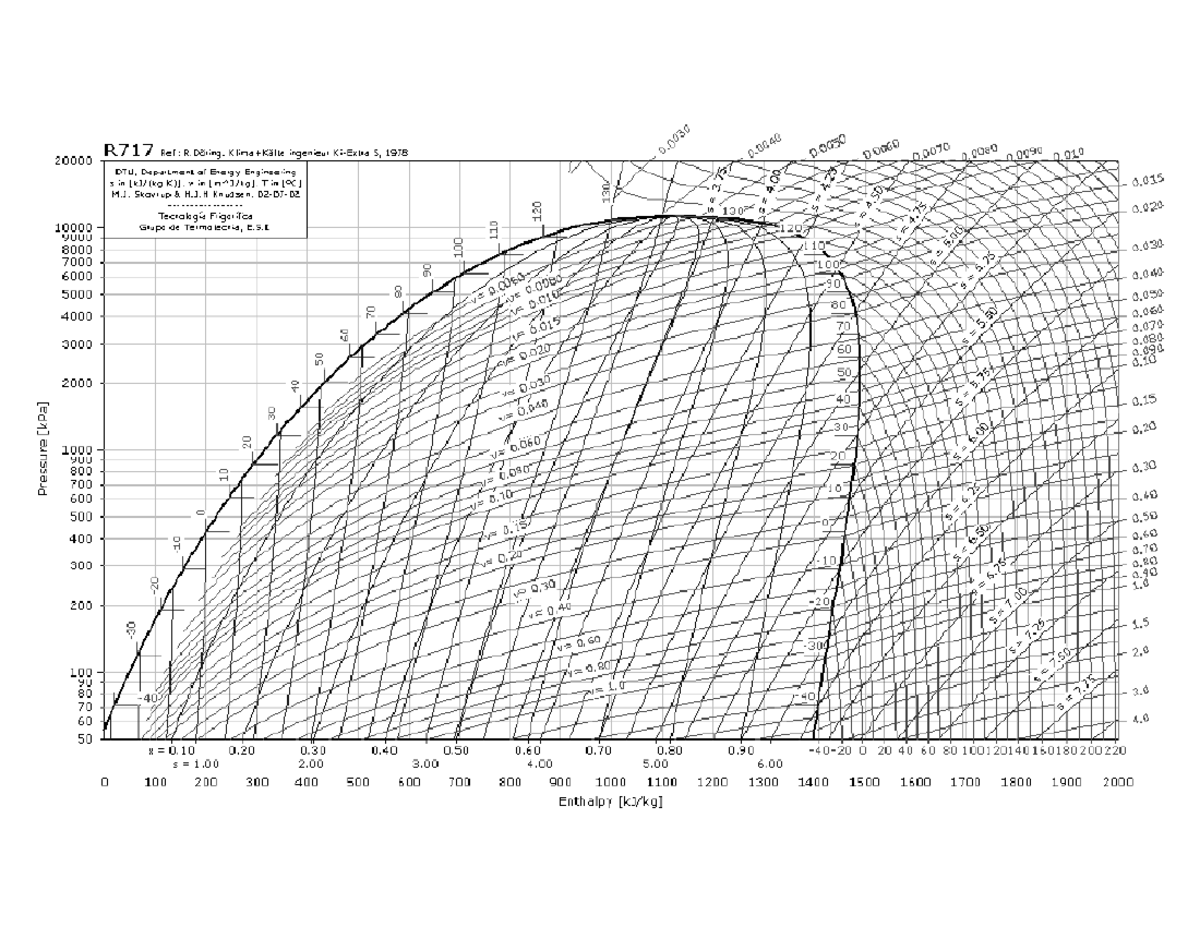 Diagramas de Mollier Refrigerantes - Fisica II - Studocu