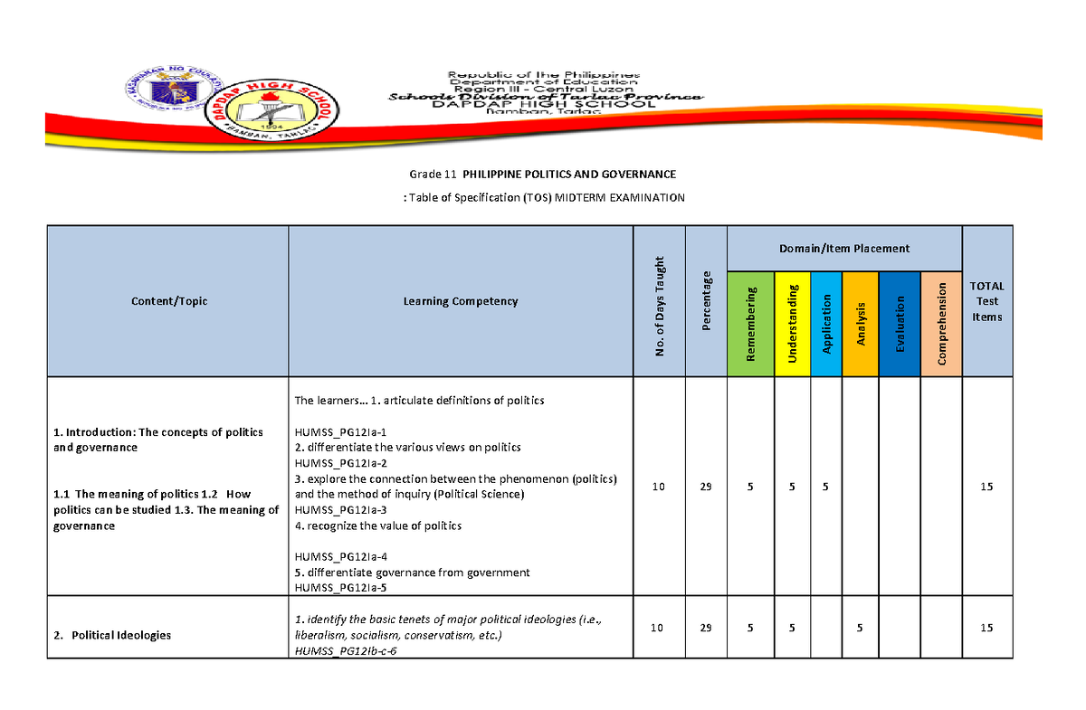 TOS - TABLE OF SPECIFICATION - Grade 11 PHILIPPINE POLITICS AND ...