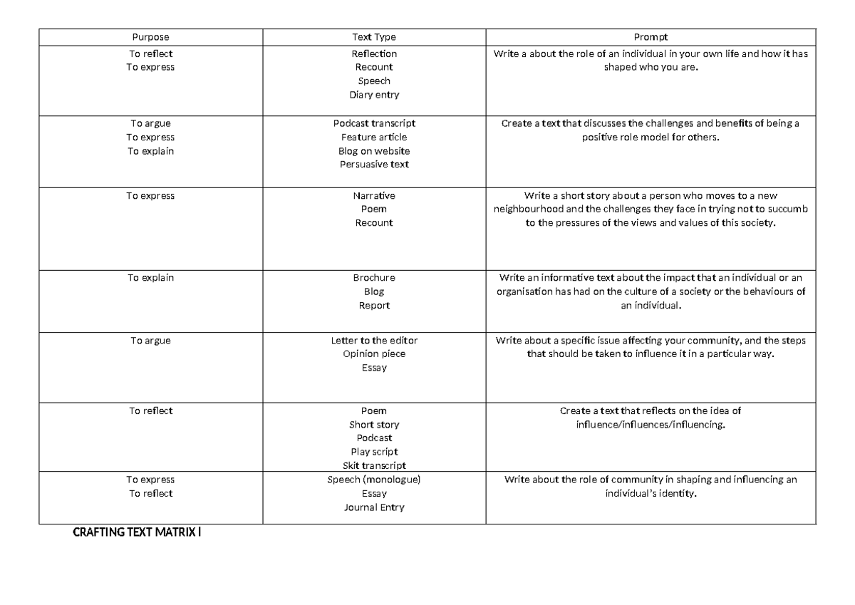 Crafting Text Matrix 2024 Purpose Text Type Prompt To Reflect To Express Reflection Recount 